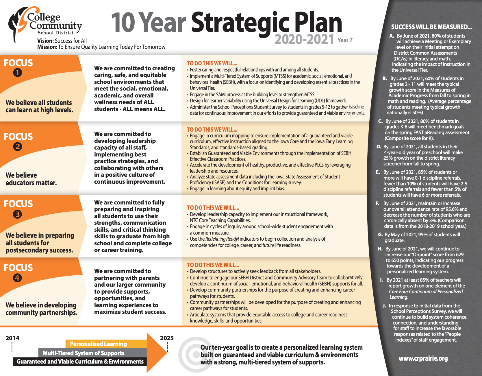 Strategic Plan – College Community School District